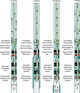 SST Selective Treating Assembly Example Running Procedure - Pinnacle ...